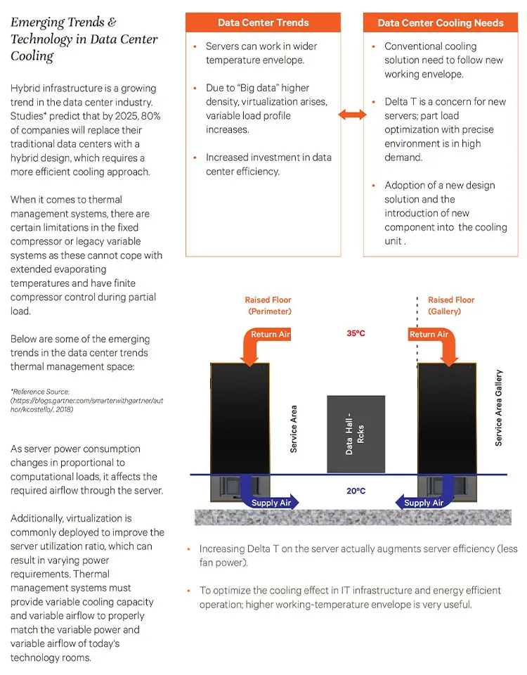 Vertiv Liebert PEX4 Precision Air Conditioners for Data Centers