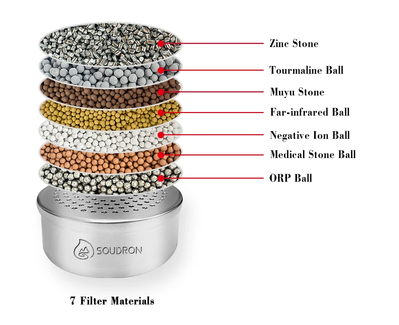 304 Stainless Steel Hydrogen Alkaline Mineral Stone Filter