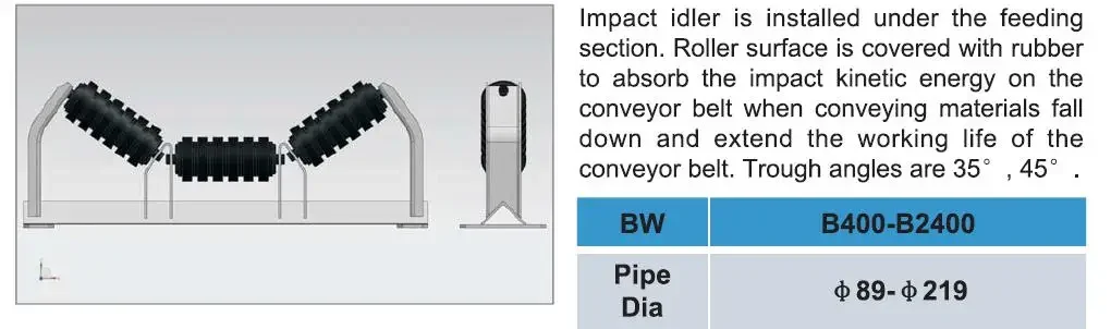 High Quality Waterproof Conveyor Impact Trough Idler Roller Impact ...