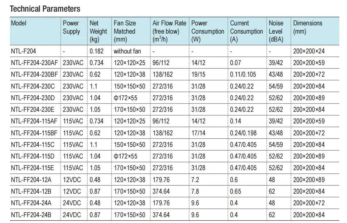 Natural NTL-FF204 Industrial Control Cabinet Ventilation