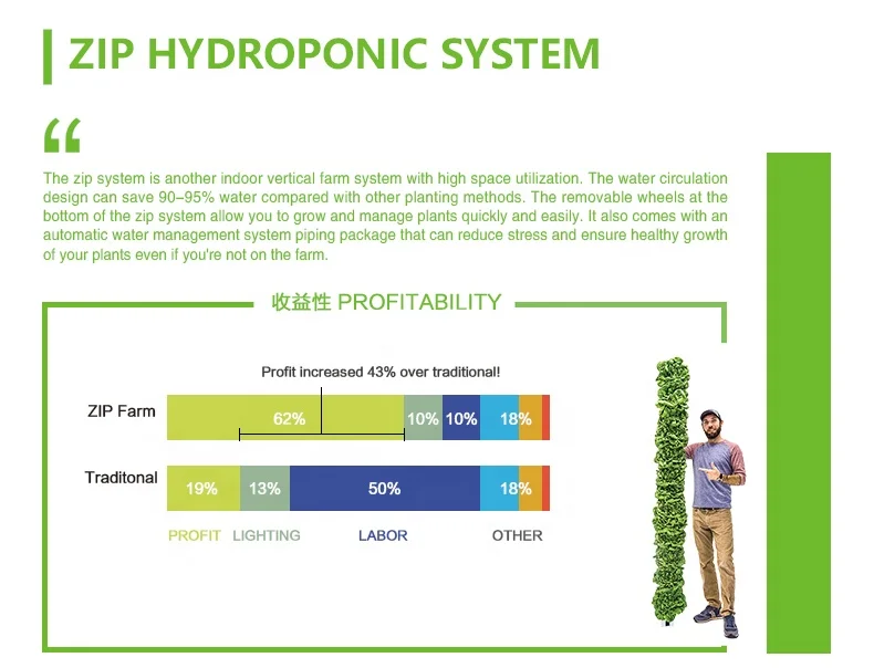 Vertical Zip Tower Growing System - Eco-Friendly Hydroponics