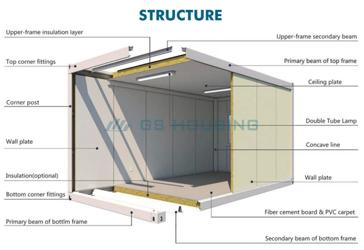 GS Housing Manufacturer Worker Container House Prefab House Made From ...