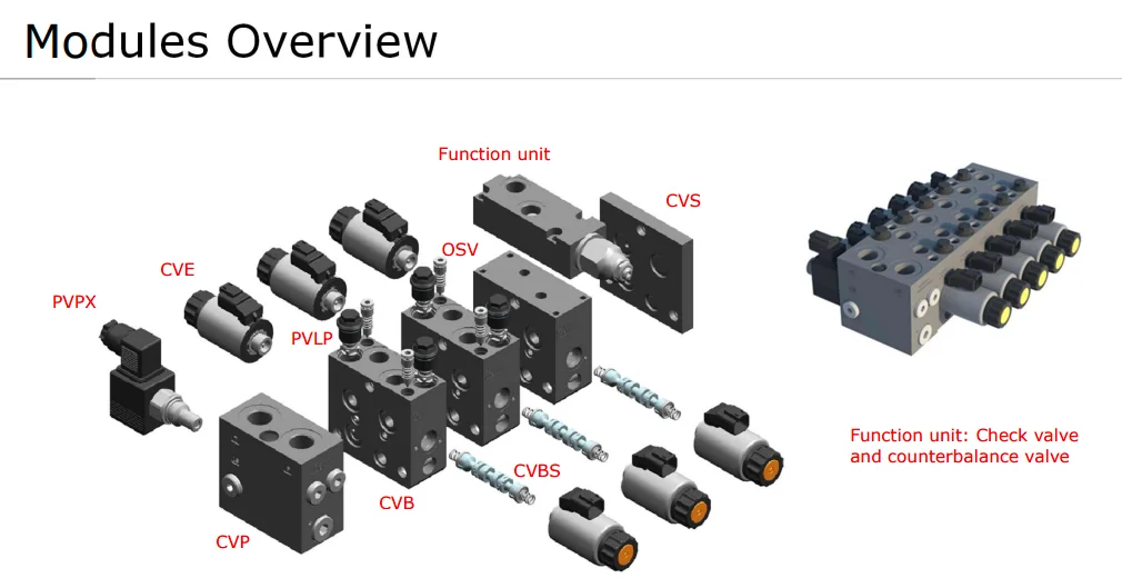 Proportional Directional Valve Hydraulic Manifold Block