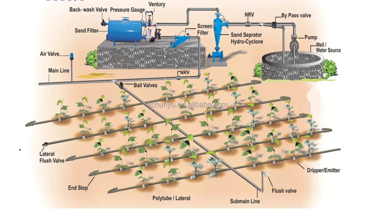 1 Hectare Drip Irrigation Kit For Vegetable Gardens - Oem