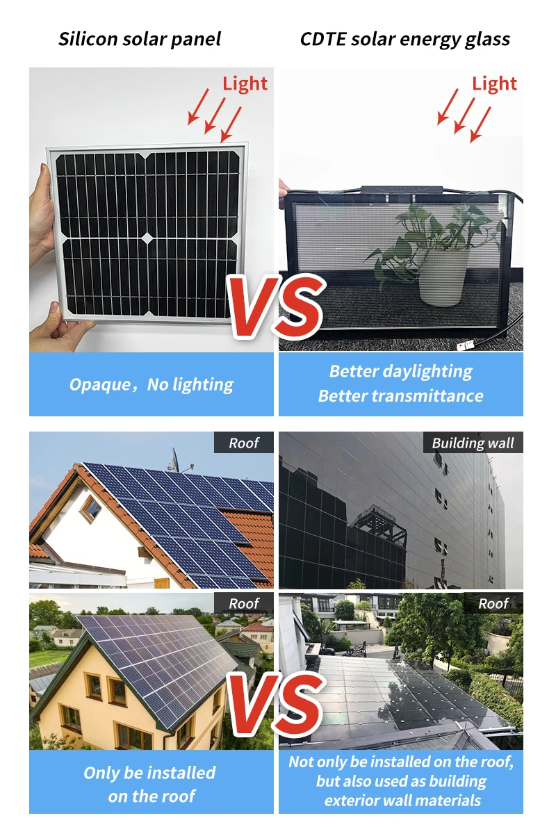 High Transparent Best Price BIPV Cadmium Telluride Solar Panel