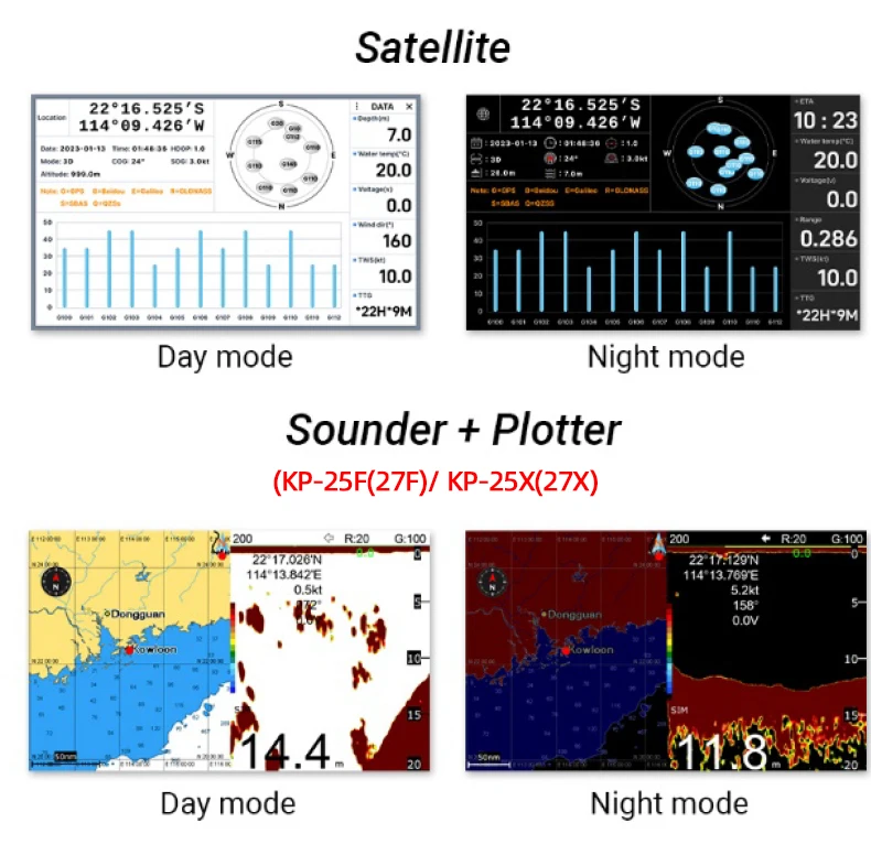 ONWA KP-25A GPS Chart Plotter with Built-in AIS Transponder