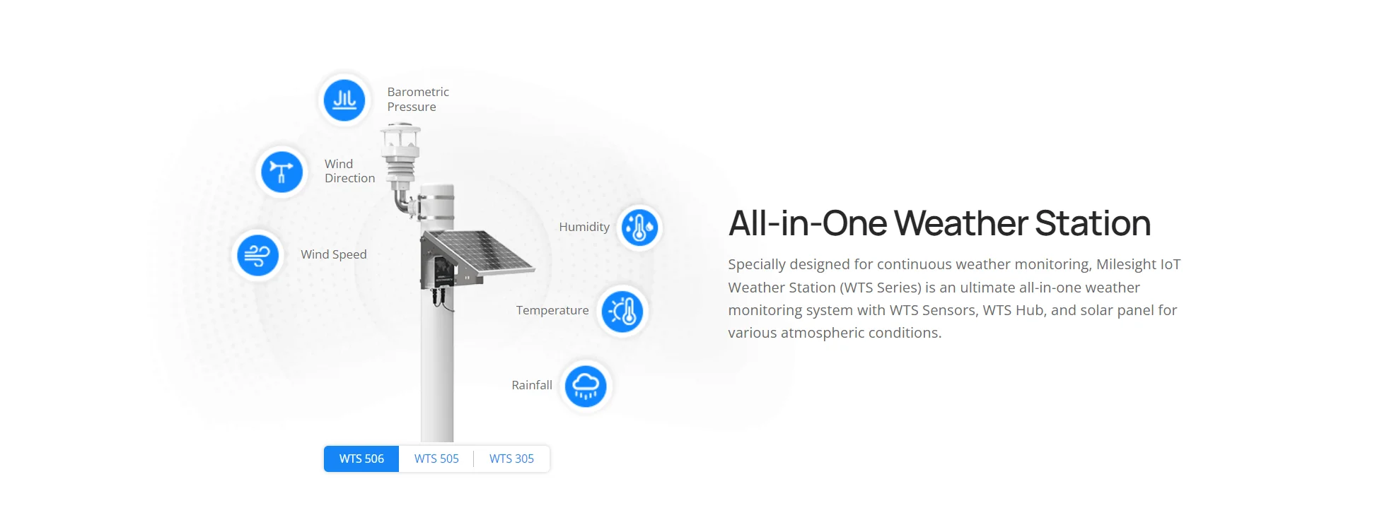 Milesight Wts50x Lorawan Technology Solar-powered Chargeable Batteries ...