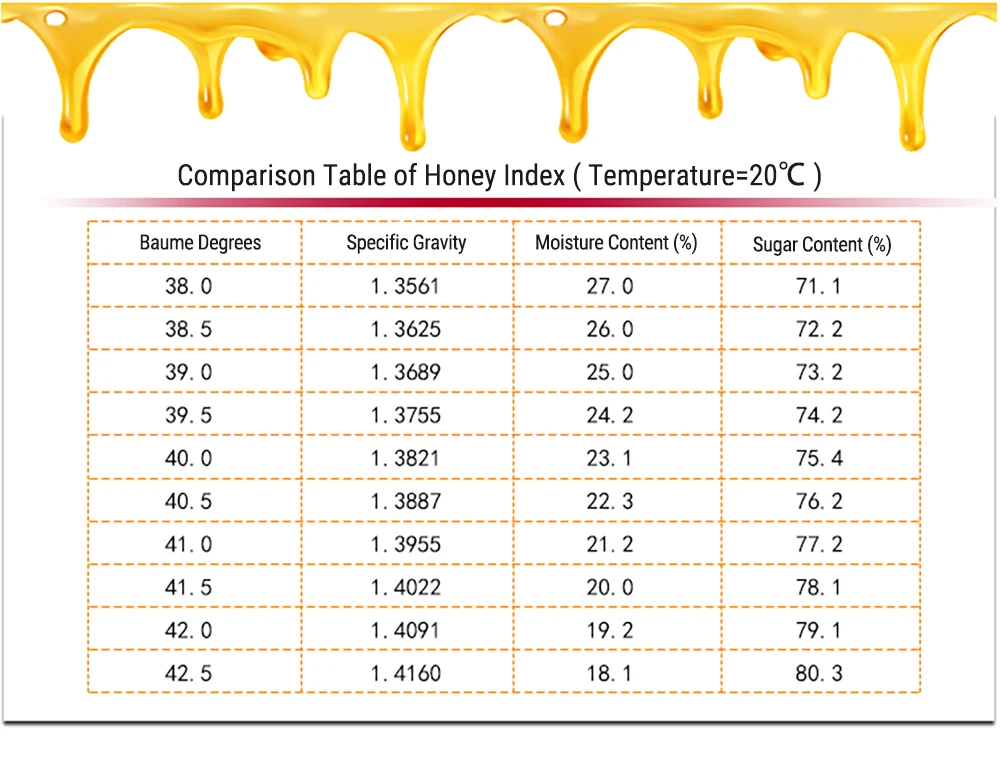 Sugar Honey Refractometer Testing Equipments 58-90% Brix Meter With Atc ...