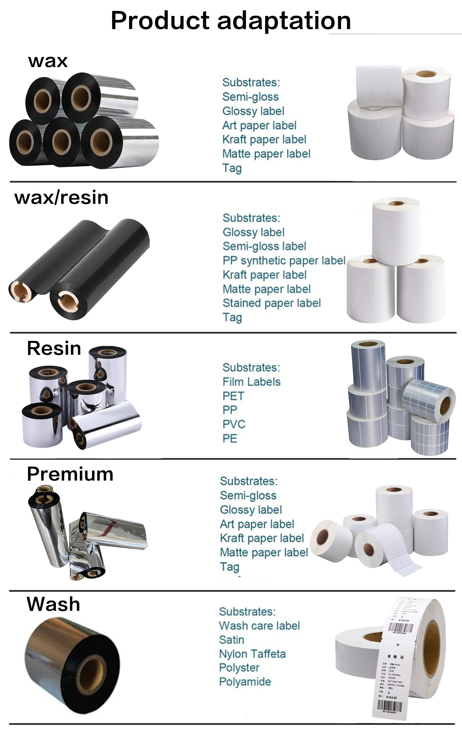 110mm*74m Thermal Transfer Wax Resin Barcode Ribbon Black Label Printer ...