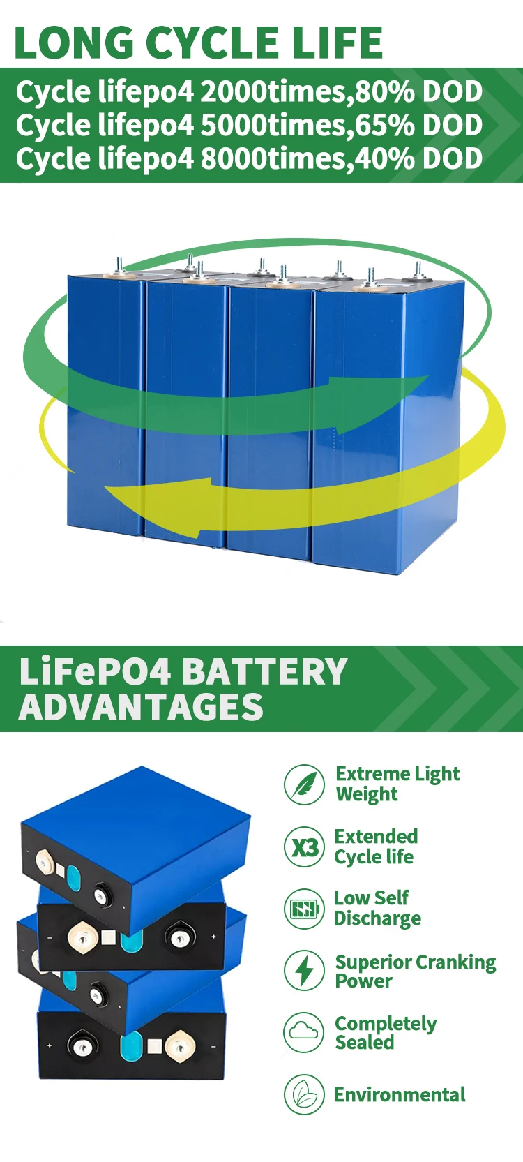 8000 Cycle Lifes Prismatic Rechargeable Li-ion Lithium Battery For ...