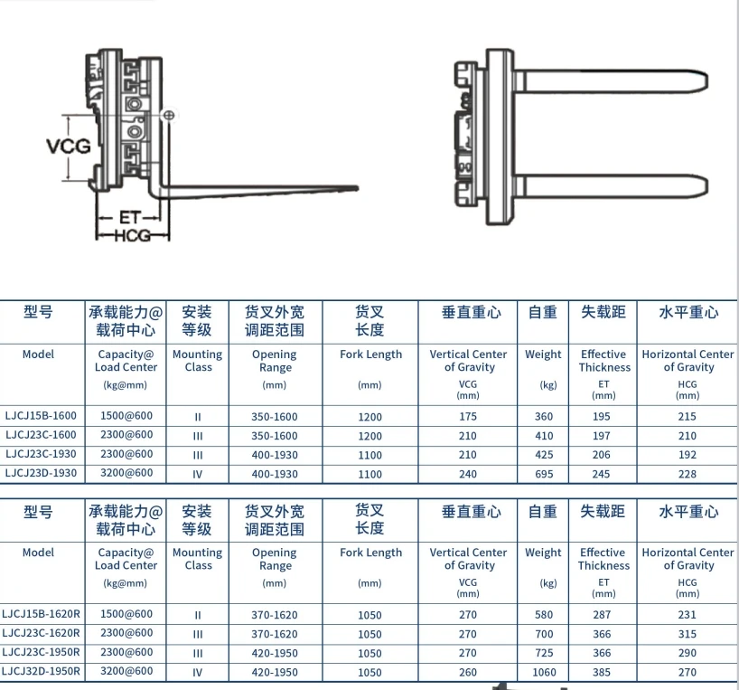 Rotating Fork Clamp Revolving Forklift Fork Clamp For Industry Factory ...