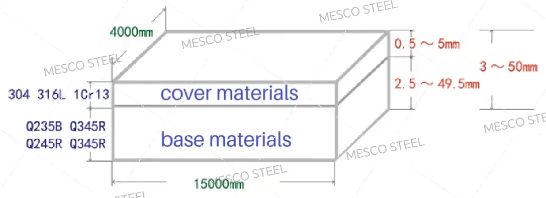 Stainless Steel Laminated Clad Plate Hot Rolled And Carbon Clad Plate ...