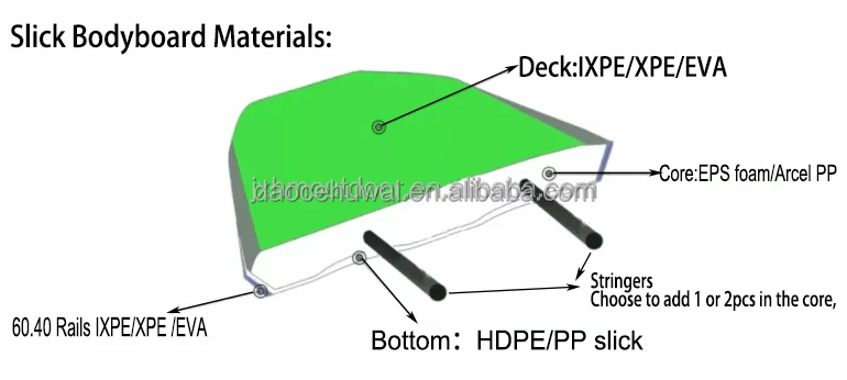 Customized Shape Bodyboard Epp Foam Body Board With Surfing Leash - Buy ...