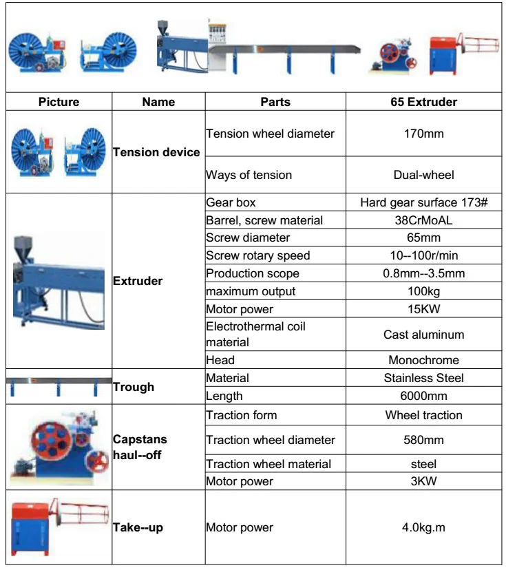 PVC Wire Coating Machine - Automatic & Efficient Process