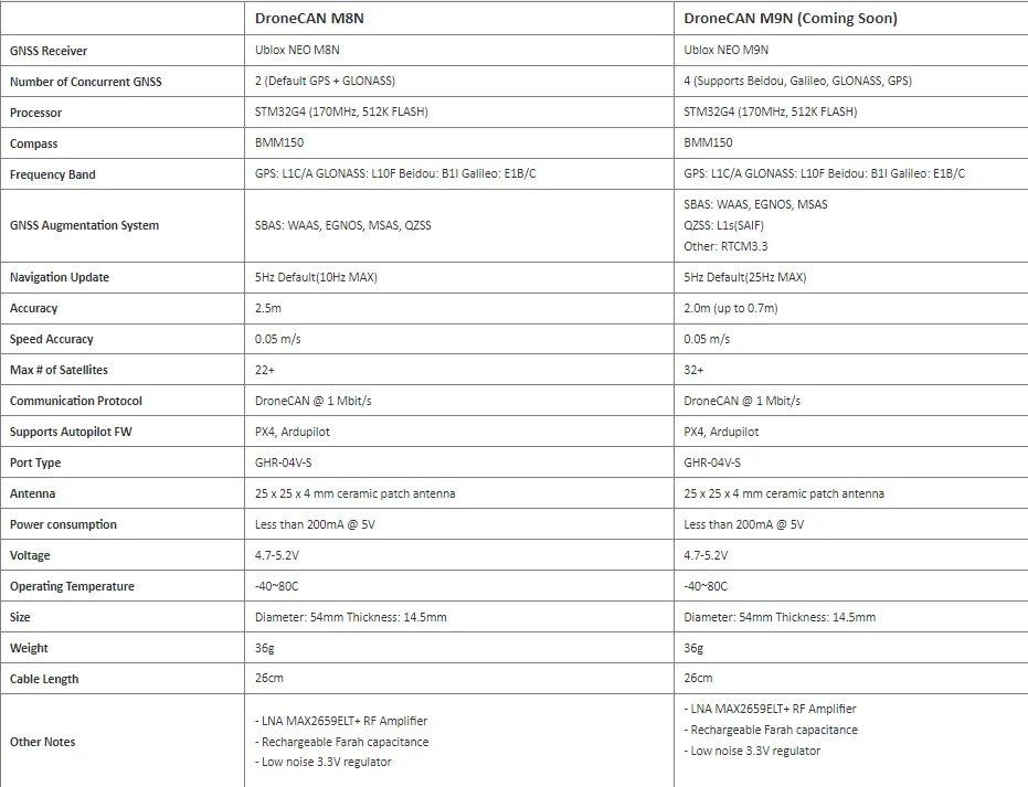 Holybro Dronecan M8n M9n Gps Module Ist8310 Compass Tri-colored Led ...