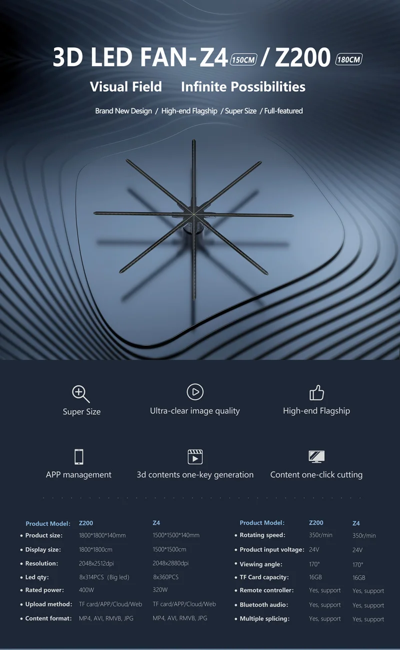 Holograma 4d Split 4k Beamer Leinwand 3d Hologram Led Fan 3d Signage ...