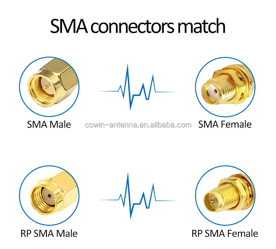 Magnetic Base LTE 4G Module Antenna - High Gain & Versatility