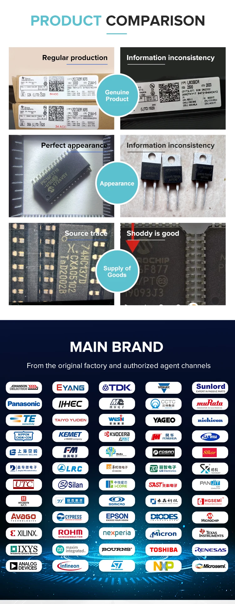Original Chip Capacitor Mlcc 0201 100nf 10% X7s 16v Grm033c71c104ke14d - Buy Grm033c71c104ke14d ...
