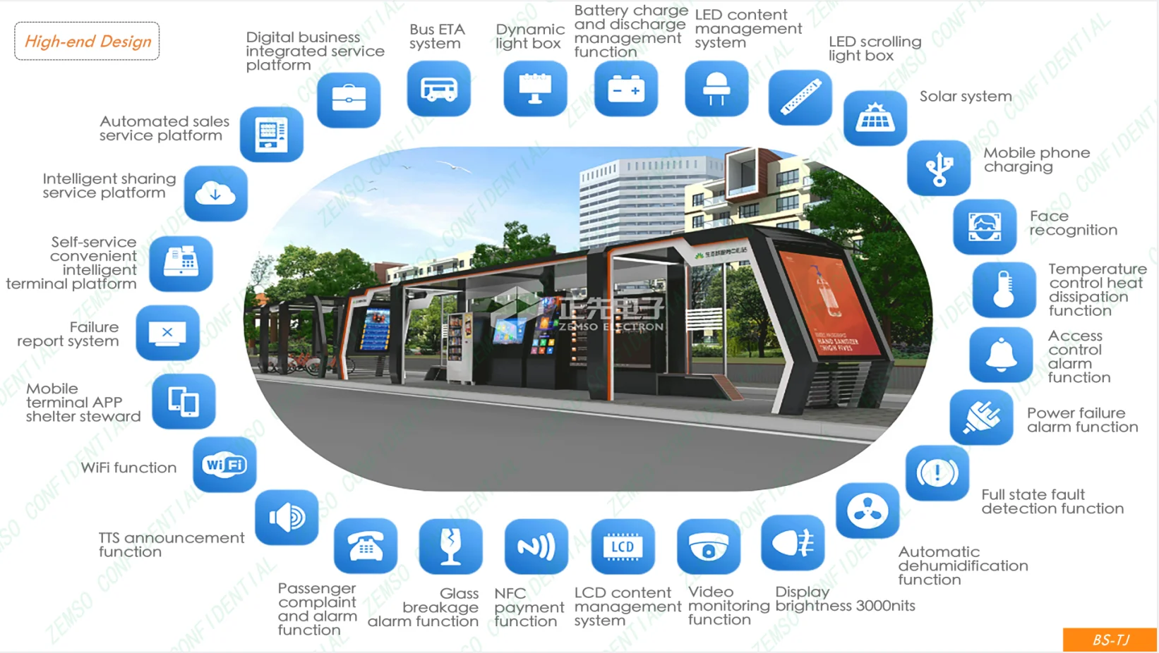 Smart City Bus Stop One Station High Quality Bus Shelters For Sale ...