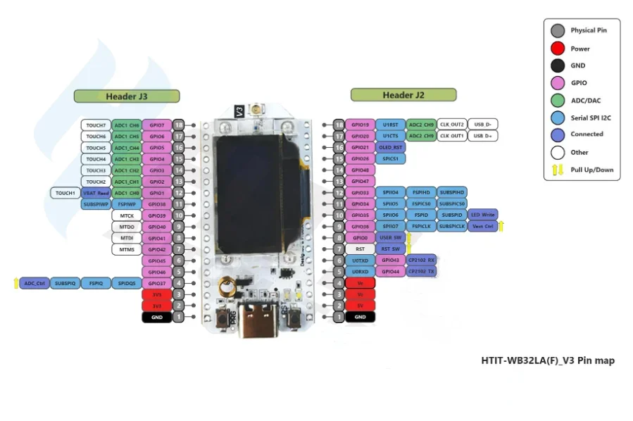 Esp32 Lora Sx1278 Sx1276 Lorawan Sensor Lorawan Water Meter Wifi ...