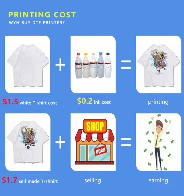 Automatic 60cm DTF Printer I3200/Xp600 2 Head Digital Printing Machine ...