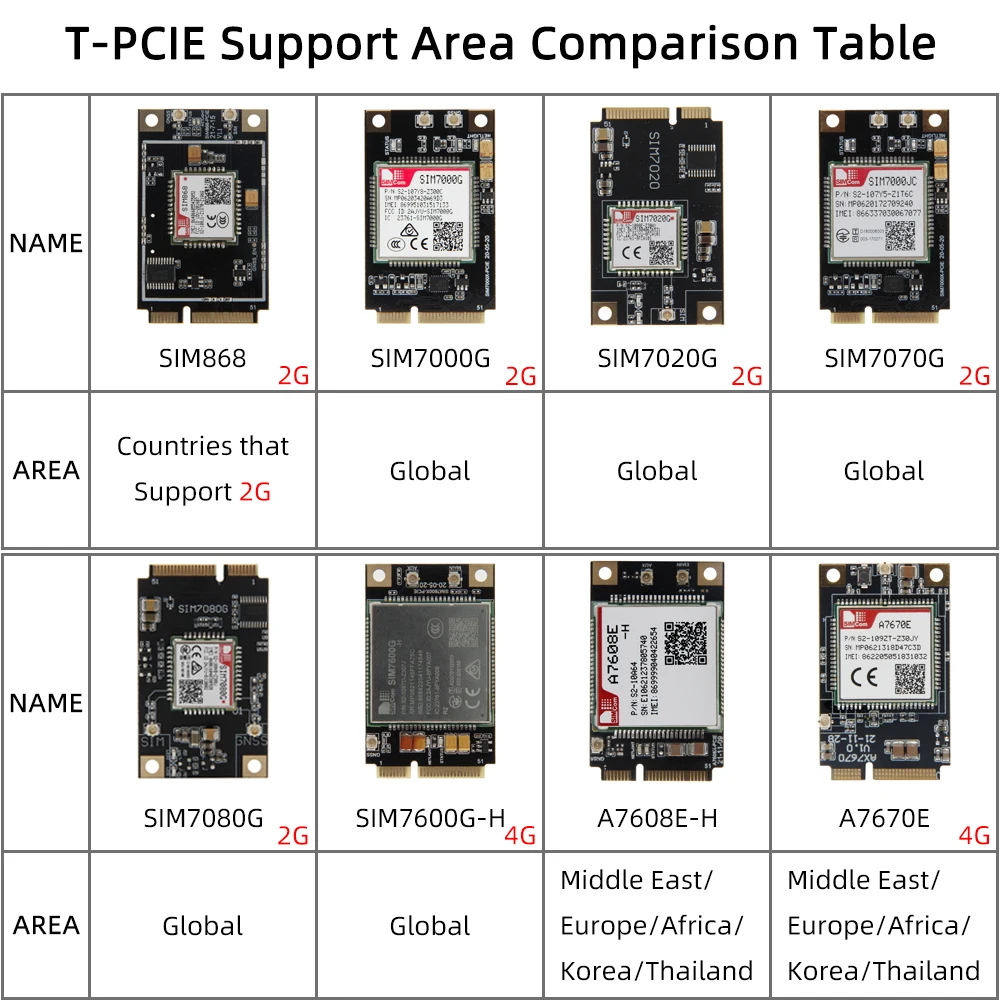 LILYGO T-Vending ESP32-S3 Iot Development Board - Wifi & Bluetooth