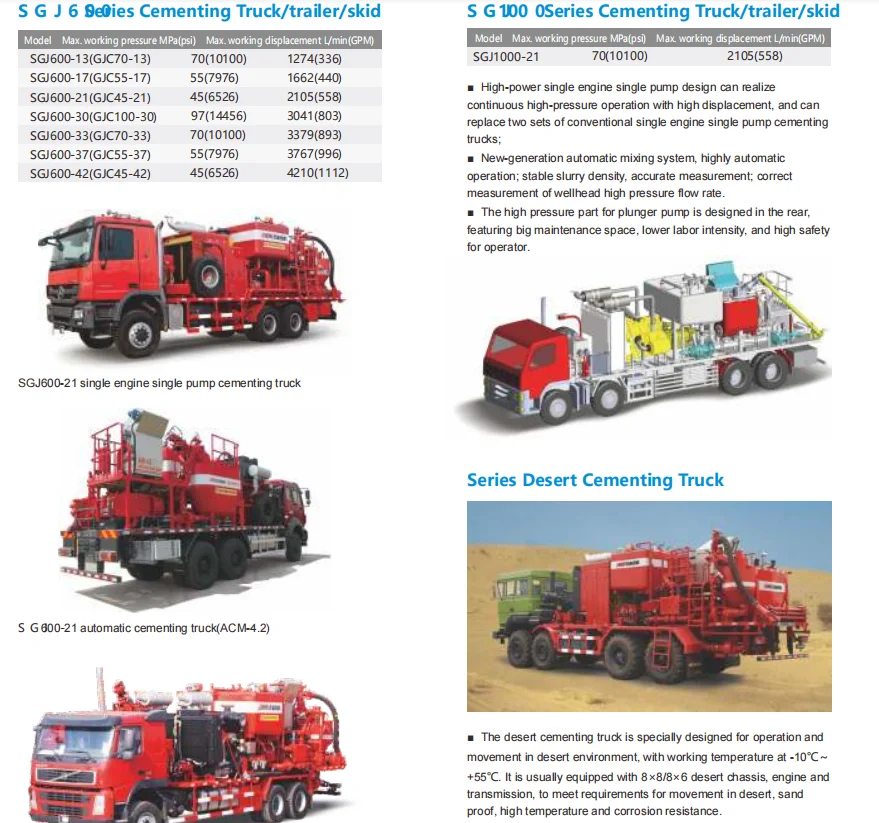 Twin Pump Cementing Truck Cementing Skid Deep-water Explosion-proof ...