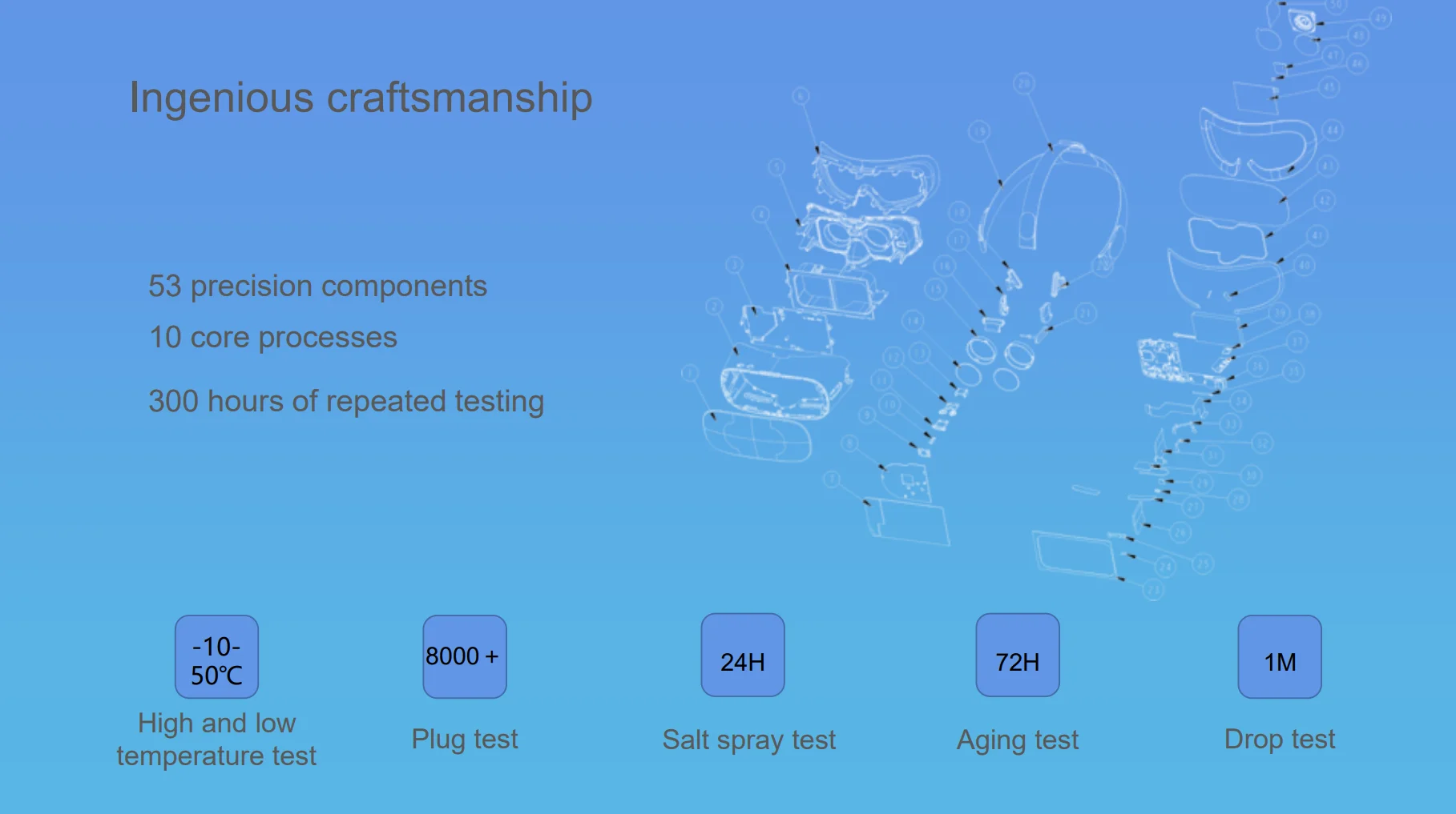 3dof All in One OS Software Hardware Customization 4k Prototype Design ...