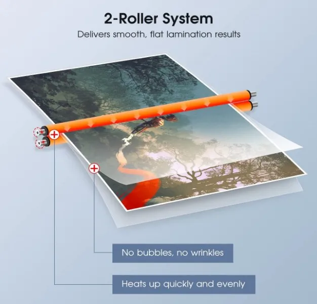 A3 Laminating Machine - Protect Your Photos & Documents