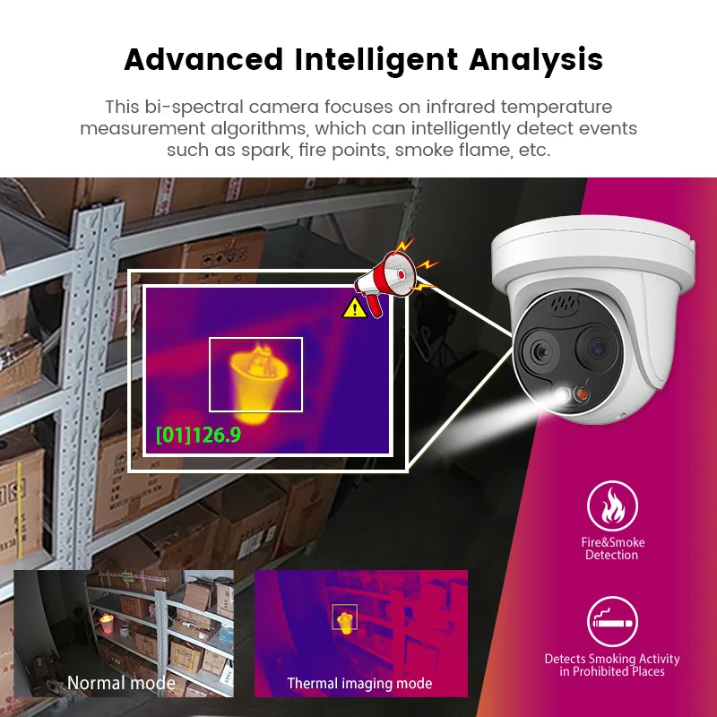 Human & Vehicle Detection Thermal Eyeball Camera Strobe Light Audio ...