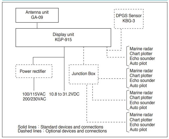 GPS Navegator Koden KGP-915 - Precision and Reliability