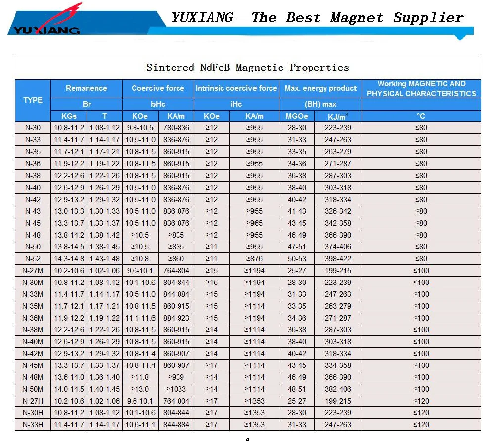 Affordable Dc Motor Custom Permanent Arc Segment Ndfeb Magnet With Hole ...