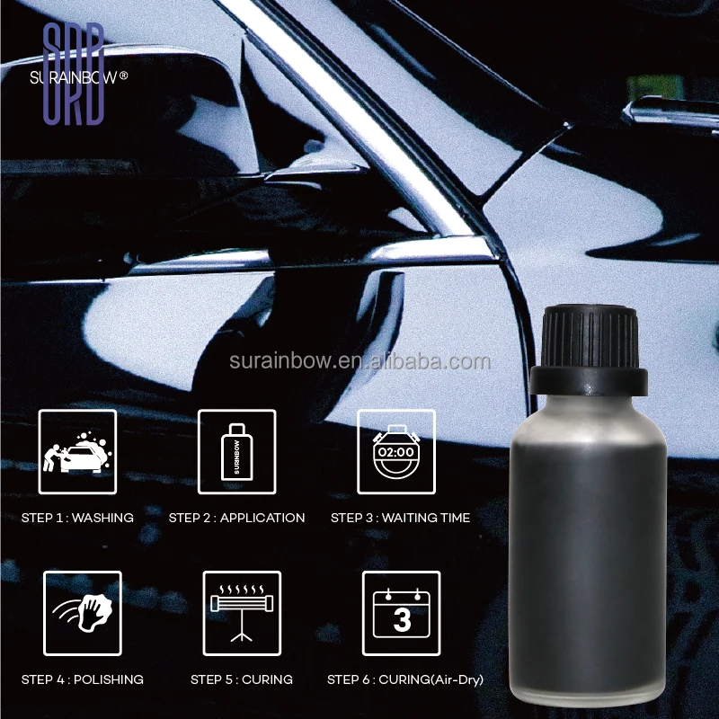 SURAINBOW Graphene Ceramic Coating - Durable, Hydrophobic Protection ...