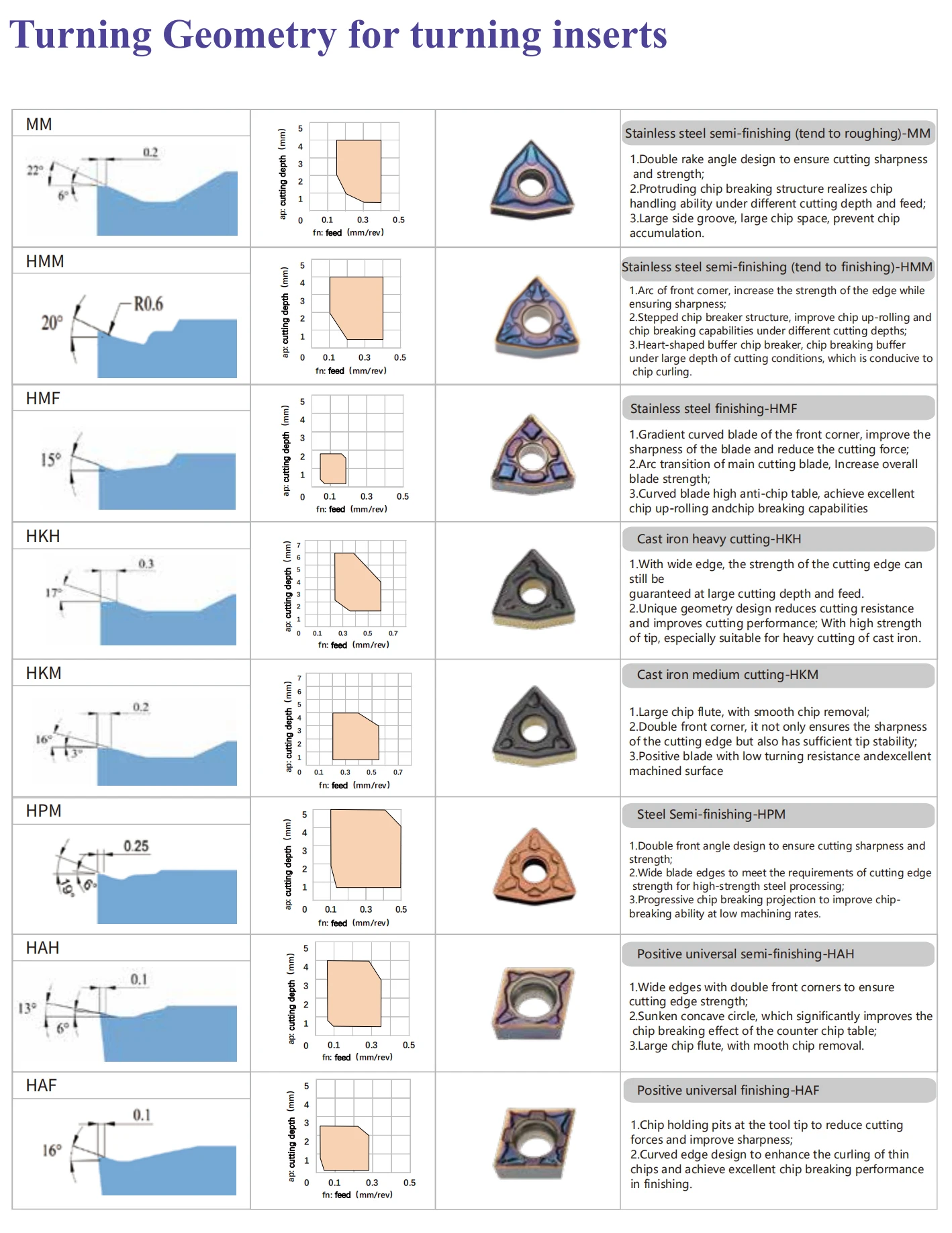 Carbide Tungsten CNC Turning Inserts Carbide Inserts TNMG 160412 ...