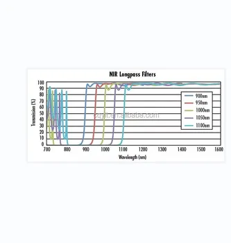 Optical Cut On Wavelength 950nm Ir Longpass Filter - Buy Longpass ...