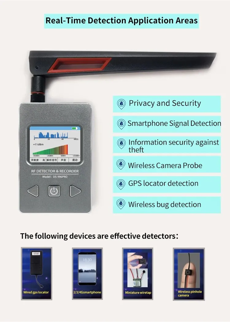 Anti Spy RF Detector - 10 Mhz to 4 Ghz GPS Tracking Counterintelligence ...