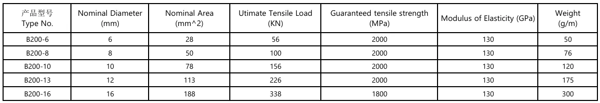 Glass Reinforced Plastic Rebar Cfrp Rebar Glass Cfrp Rebar| Alibaba.com