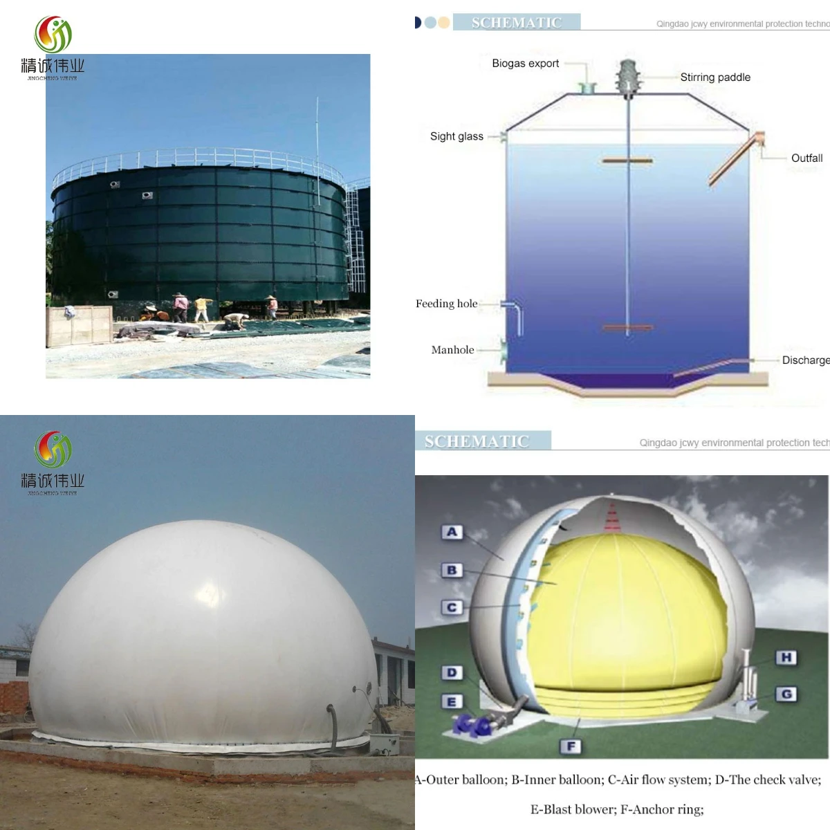 Reactor Food Waste Treatment Biogas Anaerobic Digester/fermenter/plant ...