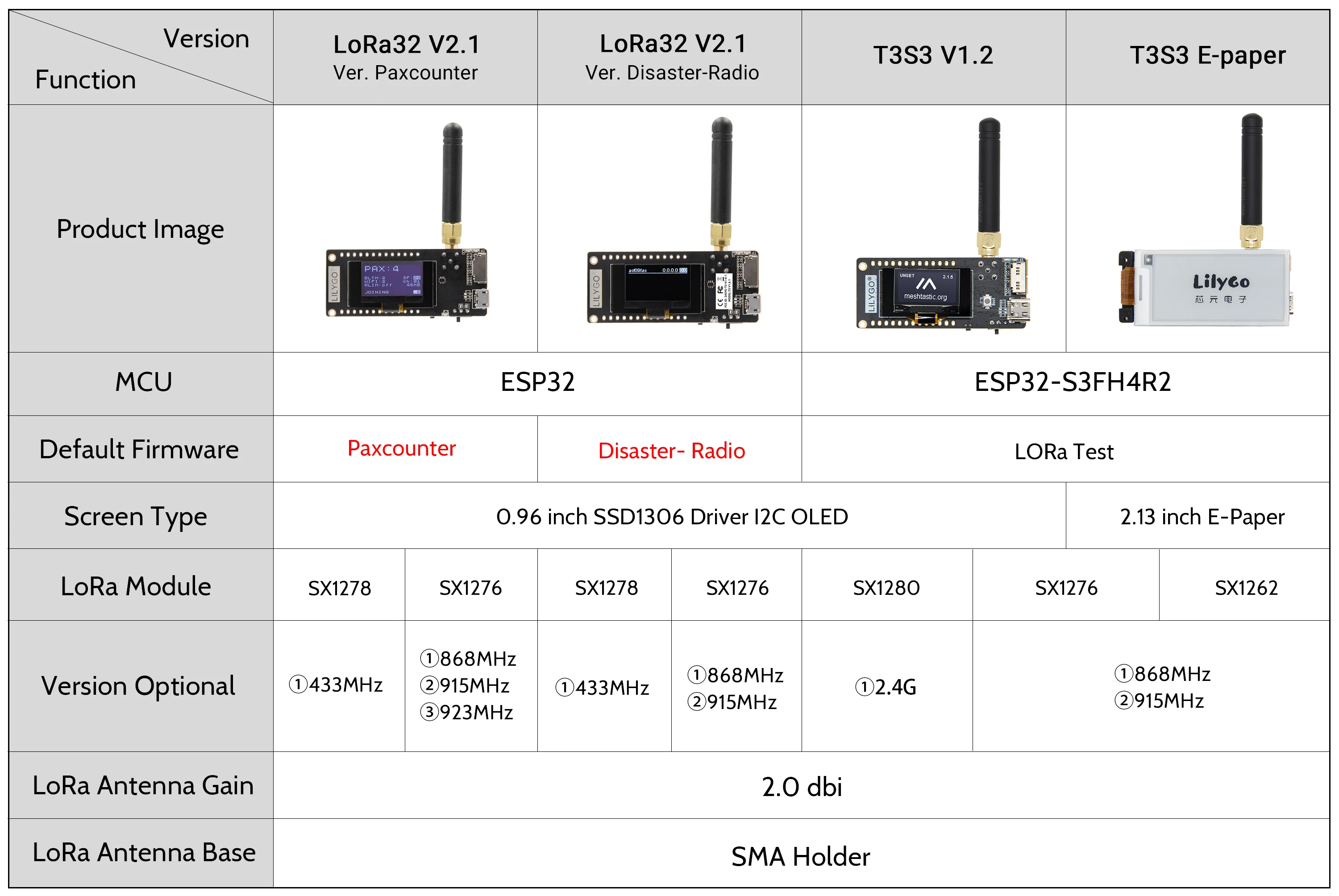 LILYGO Lora32 V2.1 - ESP32 Lora Module with OLED & SD Card