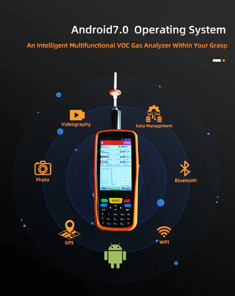 Gltech Industrial Price Vocs H2o2 No2 Co2 Portable Gas Meter Sensor Analyzer Handheld Toxic H2s ...