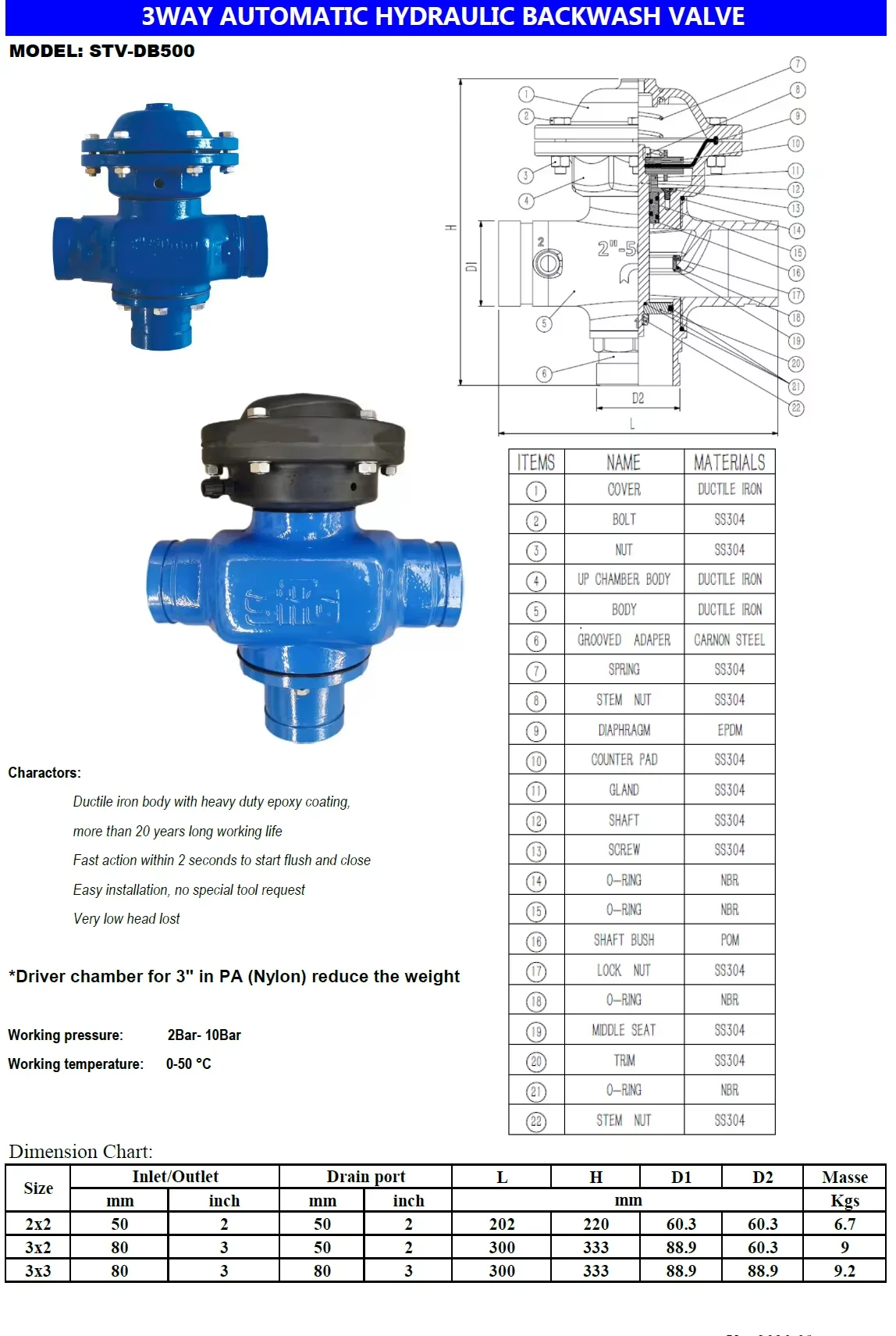 Flange Automatic Backwash 3-Way Valve Back Flush Valve for Irrigation ...