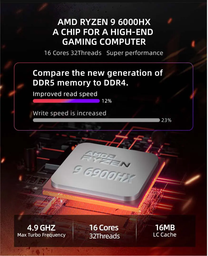 AM08PRO Gaming Mini PC - AMD Ryzen 7 7735HS up to 4.75ghz