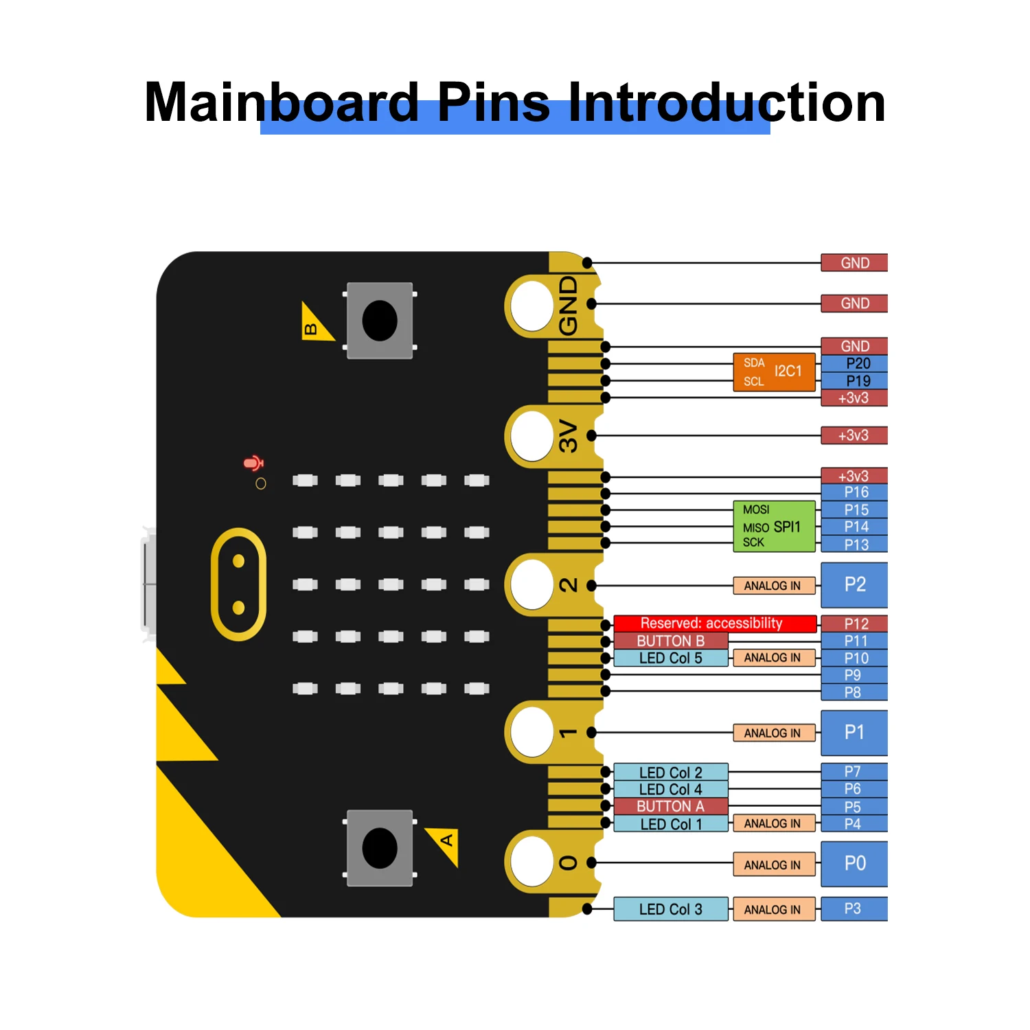 Keyestudio Robot Arm Micro Bit Learning Kit - STEM Education