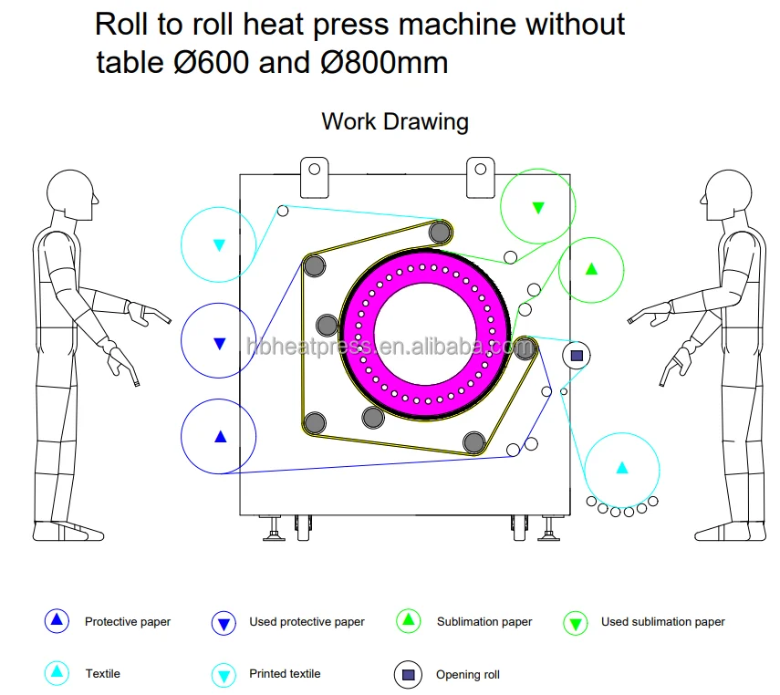Fabric Calender Machine Heated Textile Calendar Compression Rollers ...