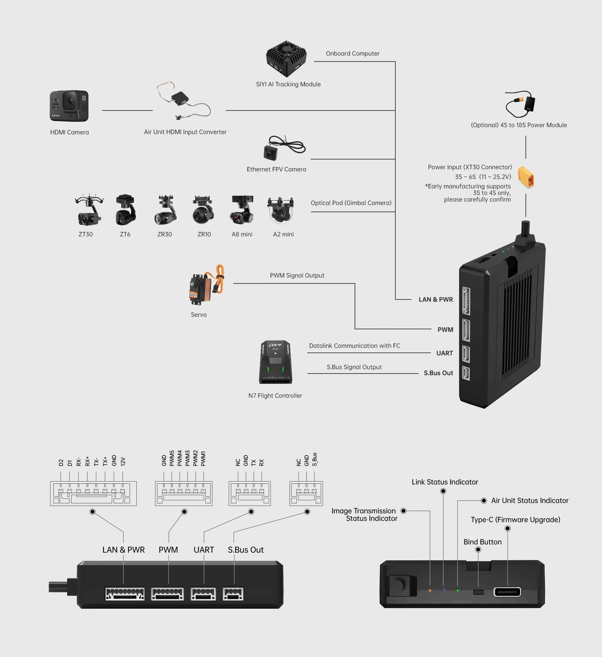 Siyi Hm30 Long Range Full Hd Digital Image Transmission Fpv System ...