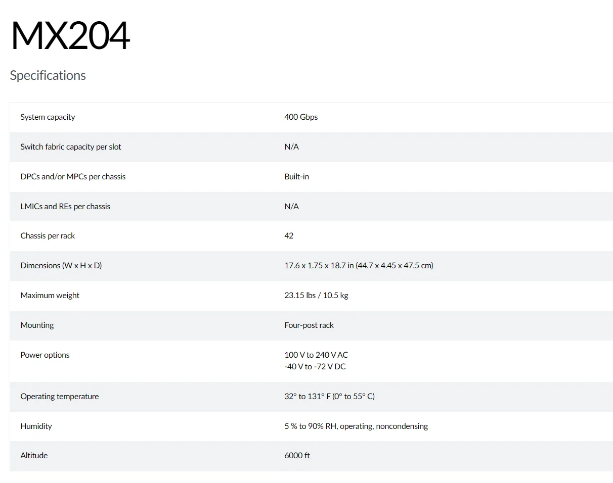 Juniper MX204-HW-BASE: High-Capacity Universal Routing Platform