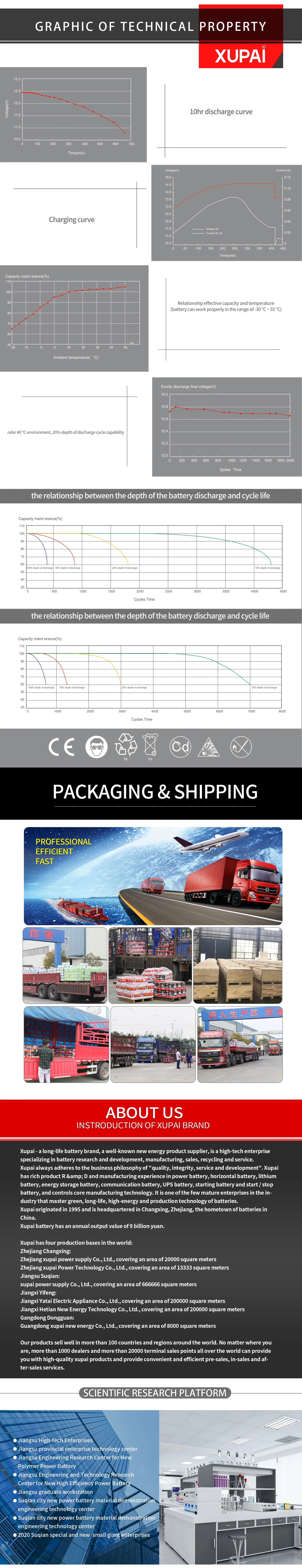 XUPAI Pro Grade 12V 120Ah Valve Regulated Lead Acid Battery 6-GFM-120 ...