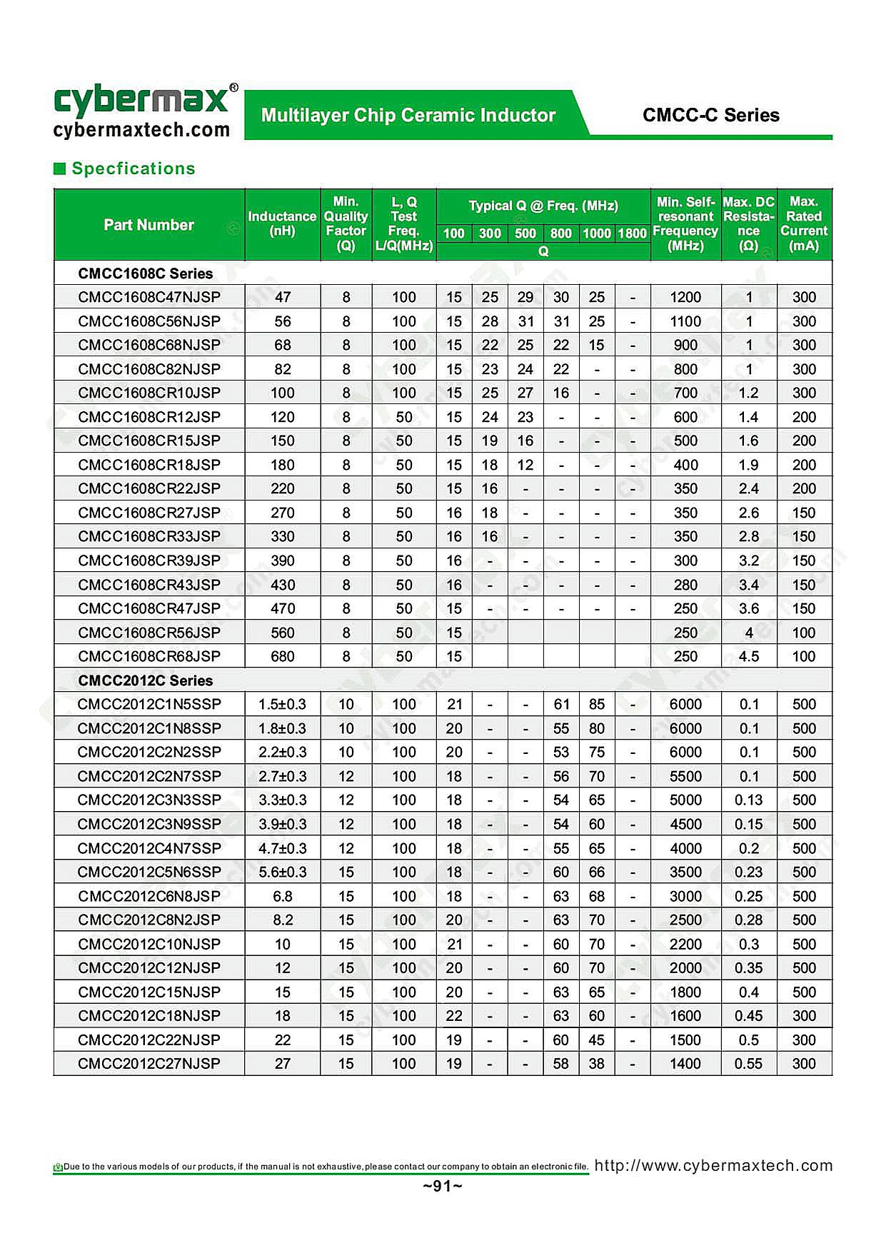 Cmcc-1005c Multilayer Chip Ceramic Inductor 1.0uh-360uh & Oem
