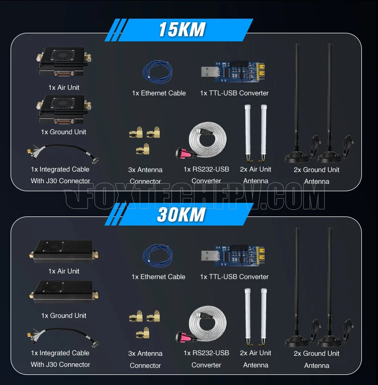 Foxtech Vdc Pro 15km 30km 60km 150km 800mhz 1.4g 2.4g Long Range Transmitter Receiver System ...