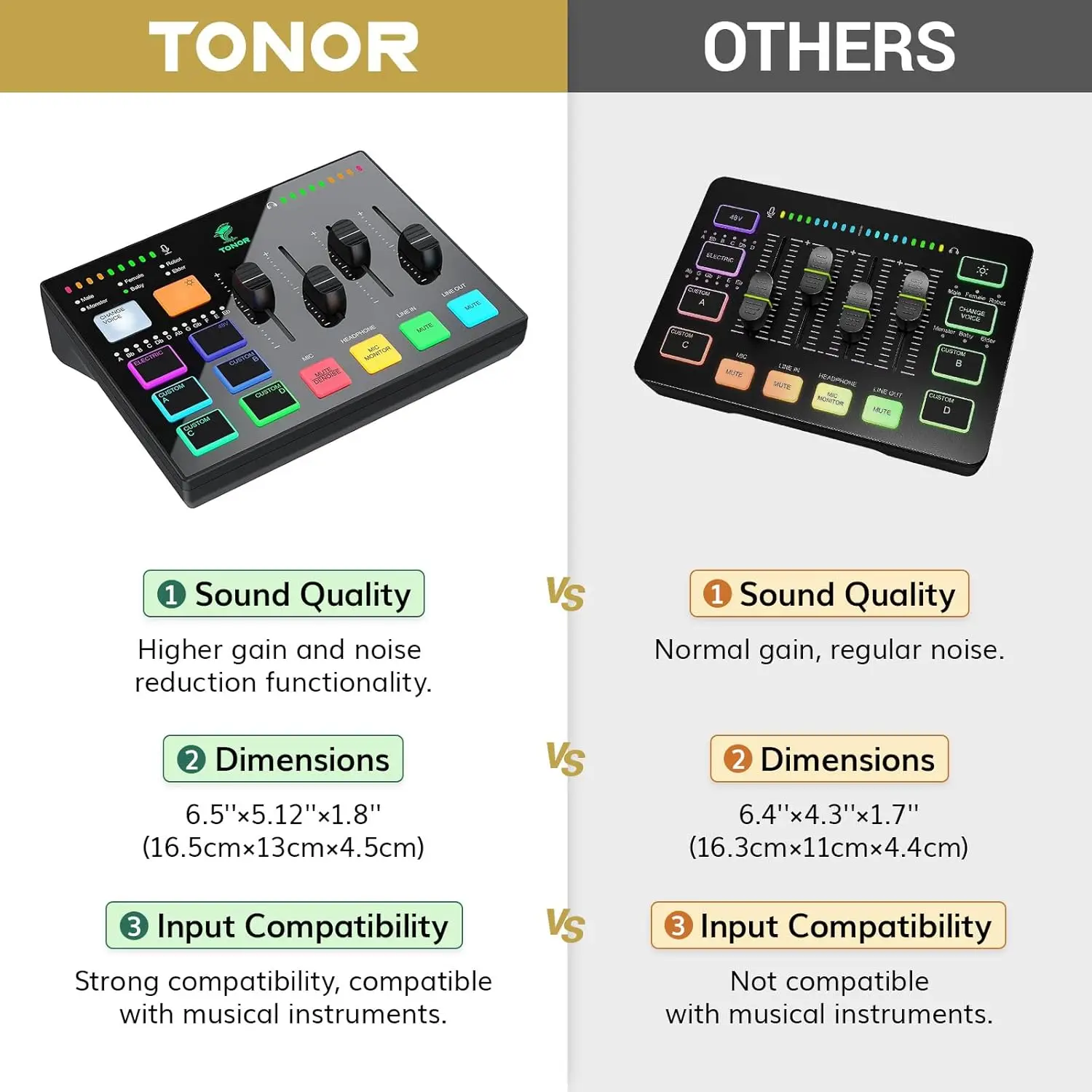 TONOR TX310 RGB Audio Sound Card Mixer for Gaming & Live Streaming